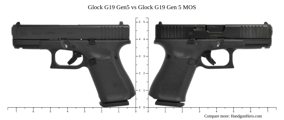 Glock G19 Gen5 vs Glock G19 Gen 5 MOS size comparison | Handgun Hero