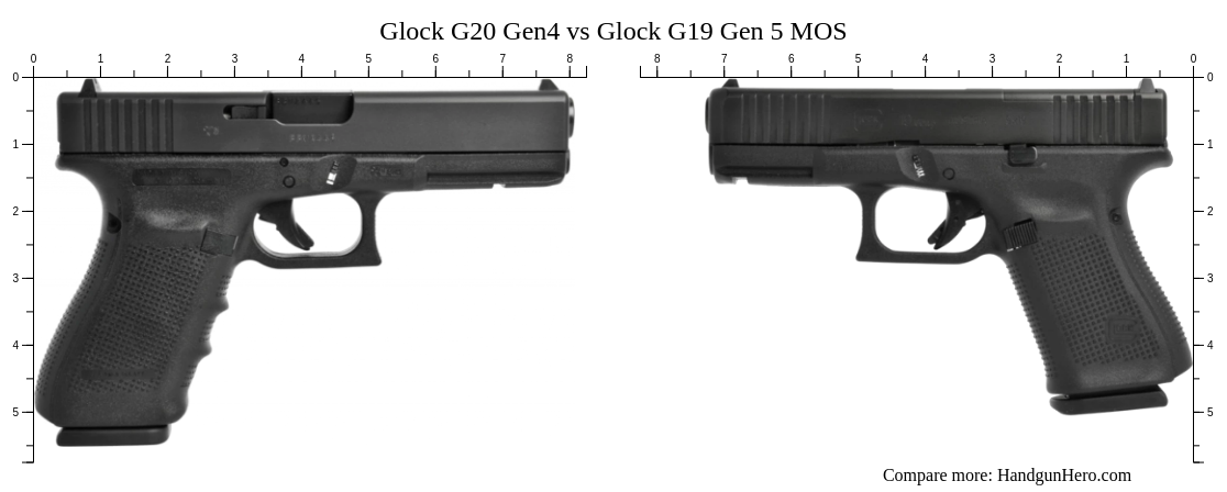 Glock G19x vs Glock G20 Gen4 vs Glock G20 SF vs Glock G19 Gen 5 MOS vs ... Glock G19x vs Glock G20 Gen4 vs Glock G20 SF vs Glock G19 Gen 5 MOS vs ...