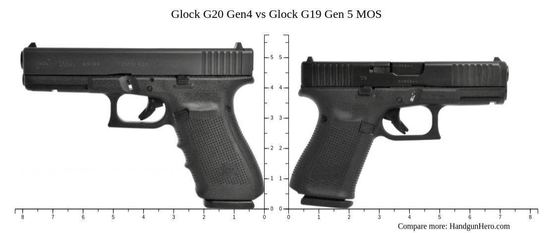 Glock G19x vs Glock G20 Gen4 vs Glock G20 SF vs Glock G19 Gen 5 MOS vs ... Glock G19x vs Glock G20 Gen4 vs Glock G20 SF vs Glock G19 Gen 5 MOS vs ...