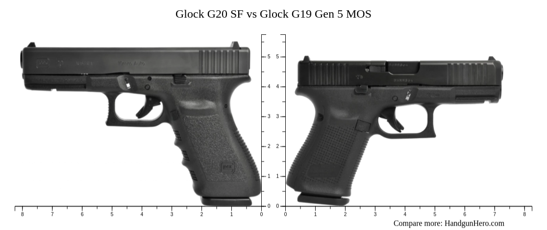 Glock G19x vs Glock G20 Gen4 vs Glock G20 SF vs Glock G19 Gen 5 MOS vs ...