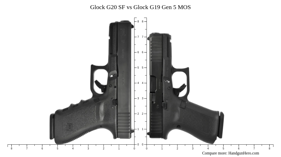 Glock G19x vs Glock G20 Gen4 vs Glock G20 SF vs Glock G19 Gen 5 MOS vs ...
