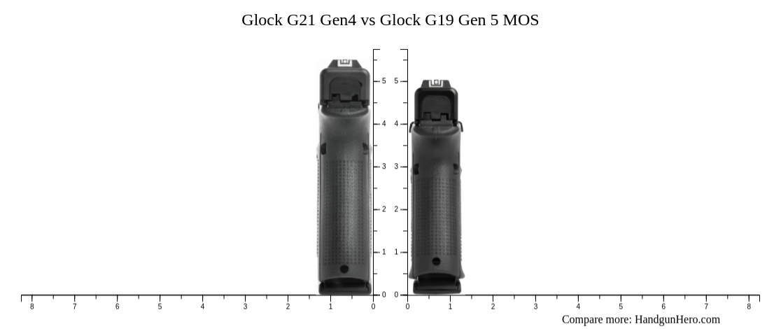 Glock G21 Gen4 vs Glock G19 Gen 5 MOS size comparison | Handgun Hero
