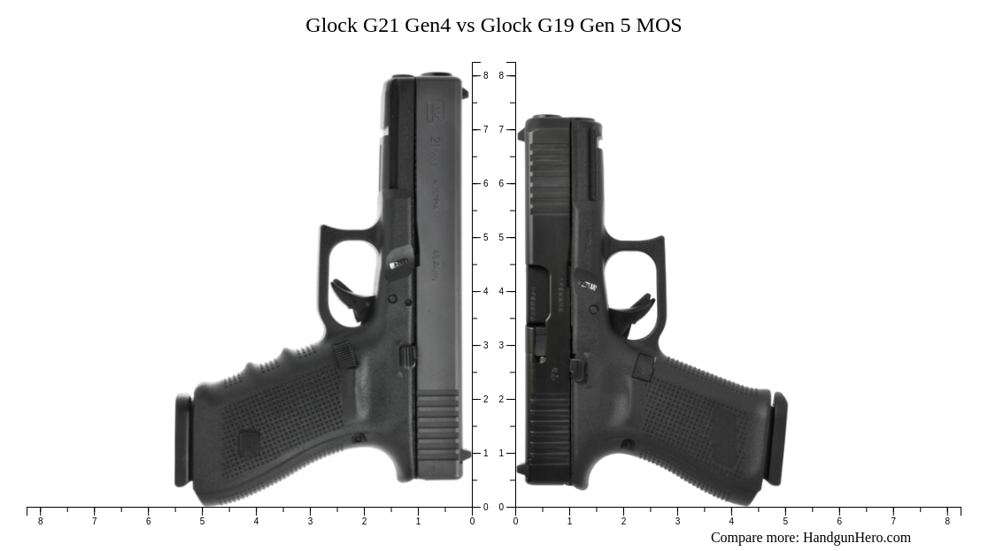 Glock G21 Gen4 vs Glock G19 Gen 5 MOS size comparison | Handgun Hero