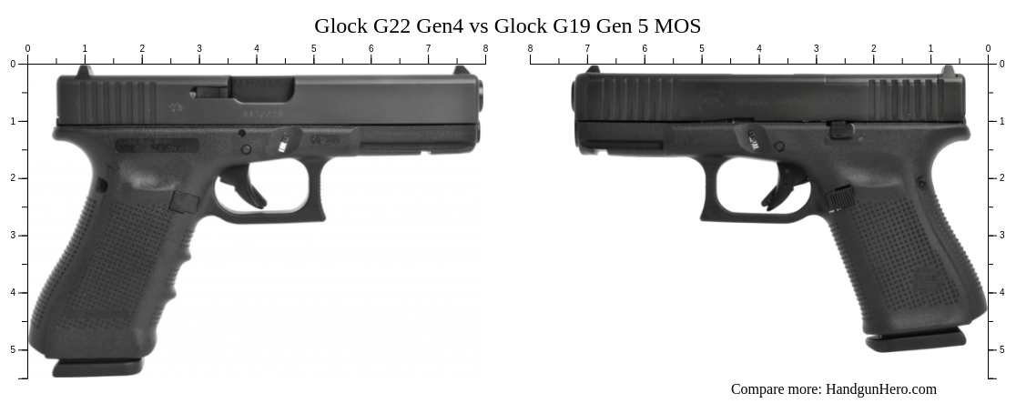 Glock G19x vs Glock G22 Gen4 vs Glock G23 Gen 5 vs Glock G19 Gen 5 MOS ...