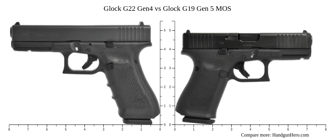 Glock G22 Gen4 vs Glock G19 Gen 5 MOS size comparison | Handgun Hero
