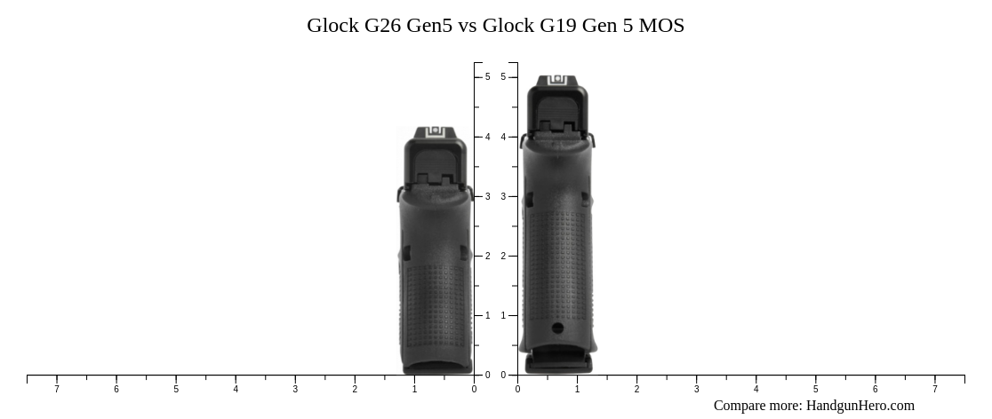 Glock G26 Gen5 vs Glock G19 Gen 5 MOS size comparison | Handgun Hero