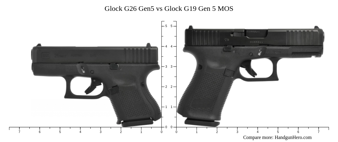Glock G19x vs Glock G26 Gen5 vs Glock G43X MOS vs Glock G19 Gen 5 MOS ... Glock G19x vs Glock G26 Gen5 vs Glock G43X MOS vs Glock G19 Gen 5 MOS ...