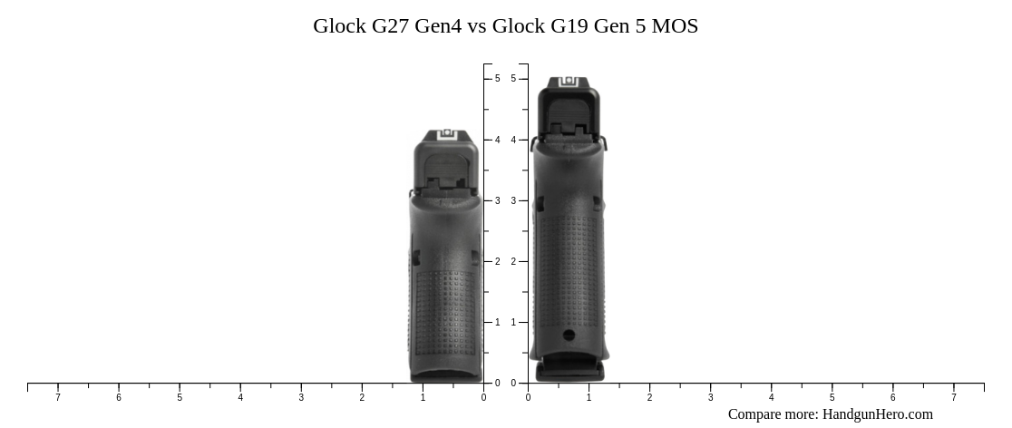 Glock G27 Gen4 vs Glock G19 Gen 5 MOS size comparison | Handgun Hero