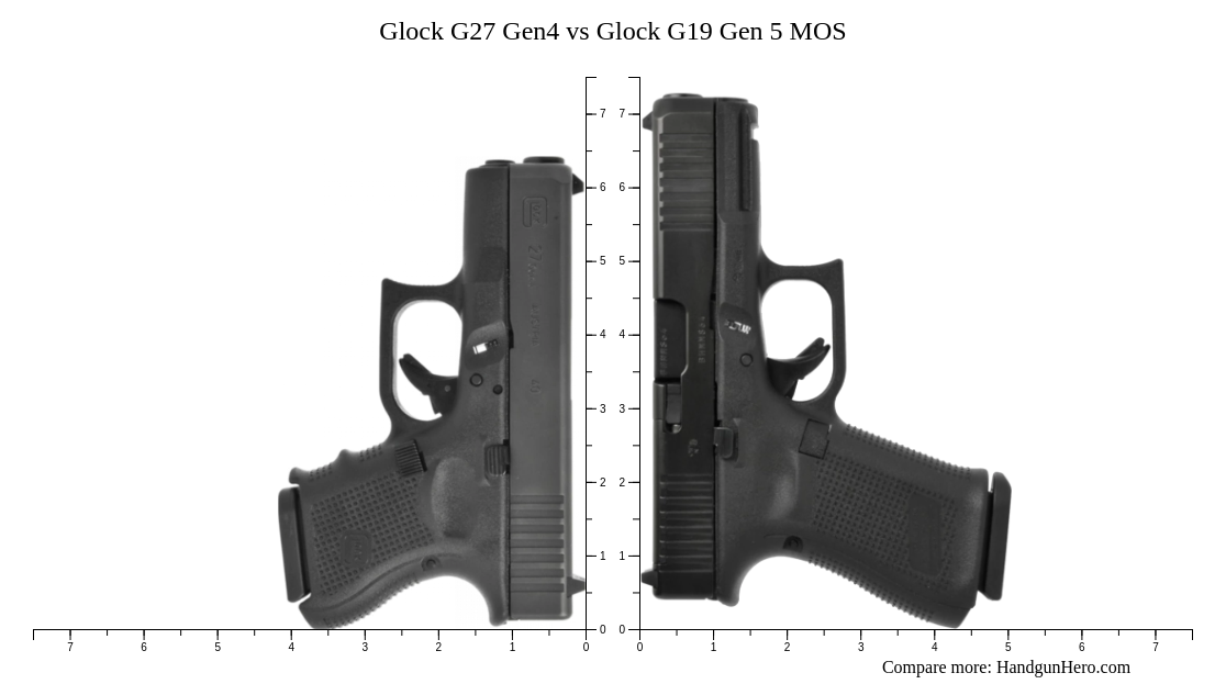 Glock G27 Gen4 vs Glock G19 Gen 5 MOS size comparison | Handgun Hero
