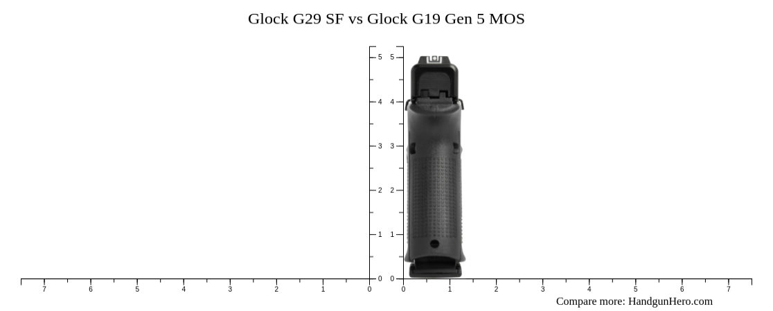 Glock G29 SF vs Glock G19 Gen 5 MOS size comparison | Handgun Hero