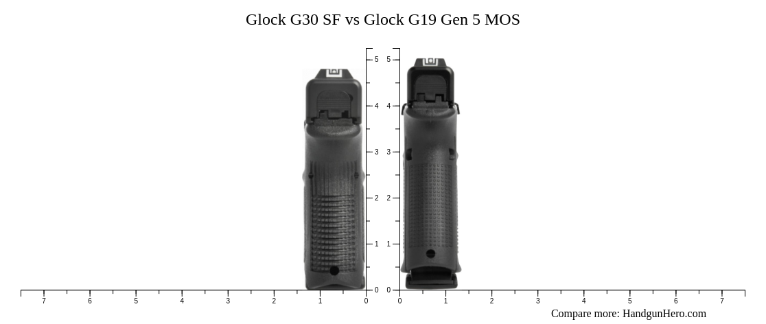 Glock G30 SF vs Glock G19 Gen 5 MOS size comparison | Handgun Hero