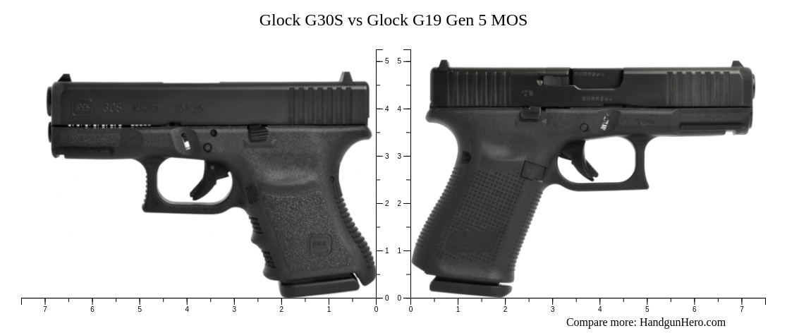 Glock G42 vs Glock G26 Gen5 vs Glock G30S vs Glock G44 vs Glock G19 Gen ...
