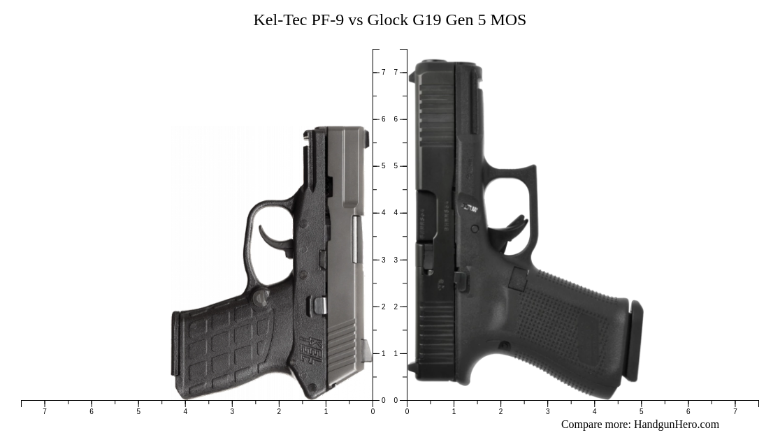 Kel-Tec PF-9 vs Glock G19 Gen 5 MOS size comparison | Handgun Hero