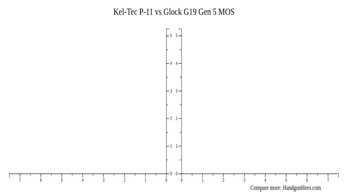 Kel-Tec P-11 vs Glock G19 Gen 5 MOS size comparison | Handgun Hero