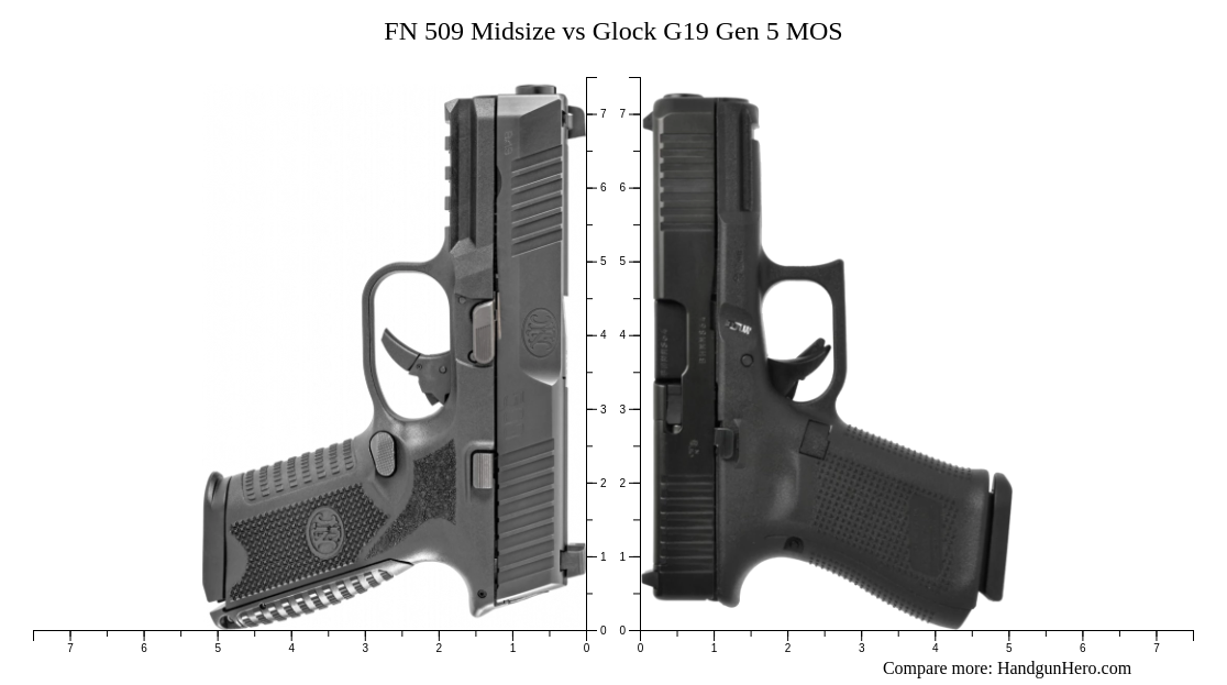 FN 509 Midsize vs Glock G19 Gen 5 MOS size comparison | Handgun Hero