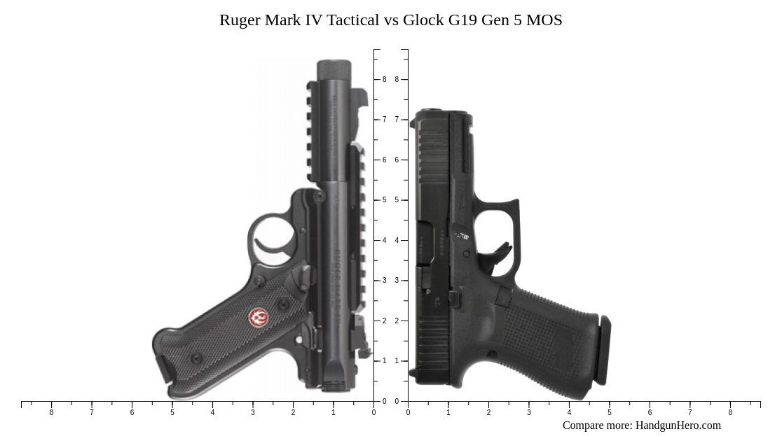 Ruger Mark IV Tactical vs Glock G19 Gen 5 MOS size comparison | Handgun ...