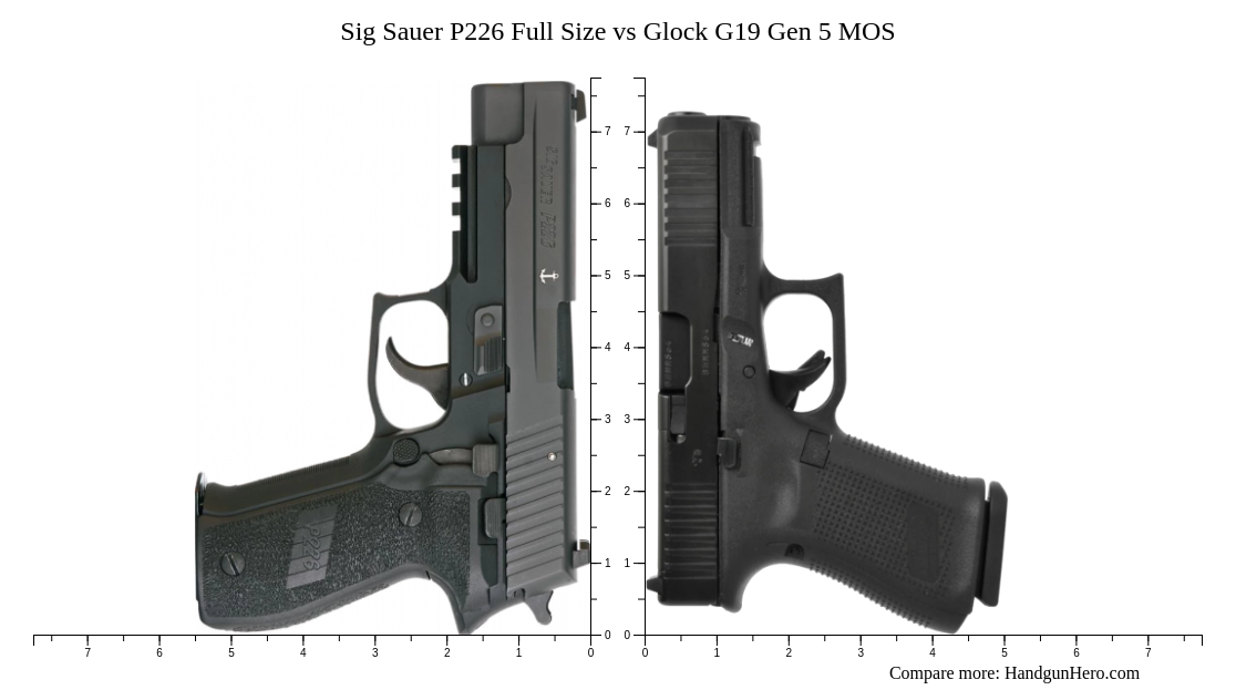 Sig Sauer P226 Full Size vs Glock G19 Gen 5 MOS size comparison ...
