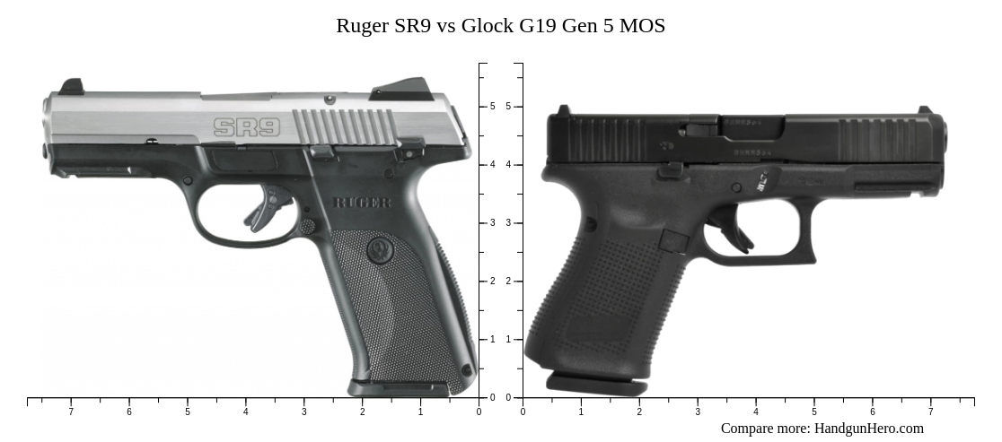 Ruger SR9 vs Glock G19 Gen 5 MOS size comparison | Handgun Hero