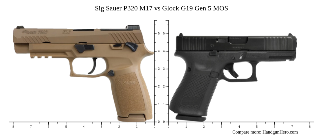 Sig Sauer P320 M17 vs Glock G19 Gen 5 MOS size comparison | Handgun Hero