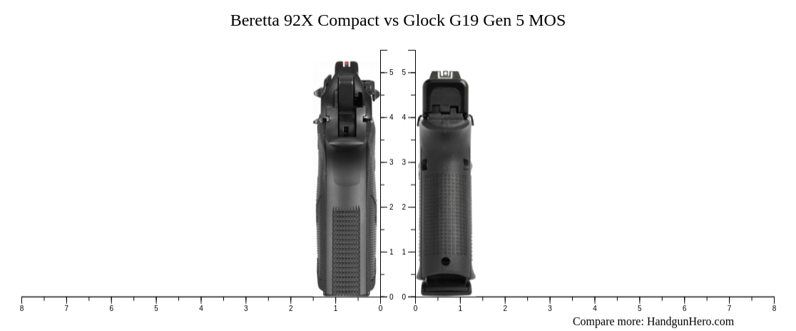 Beretta 92X Compact vs Glock G19 Gen 5 MOS size comparison | Handgun Hero