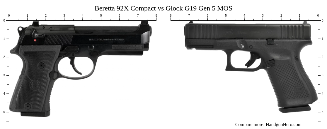 Beretta 92X Compact vs Glock G19 Gen 5 MOS size comparison | Handgun Hero