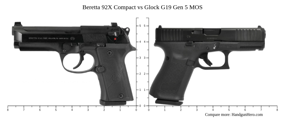 Beretta 92X Compact vs Glock G19 Gen 5 MOS size comparison | Handgun Hero