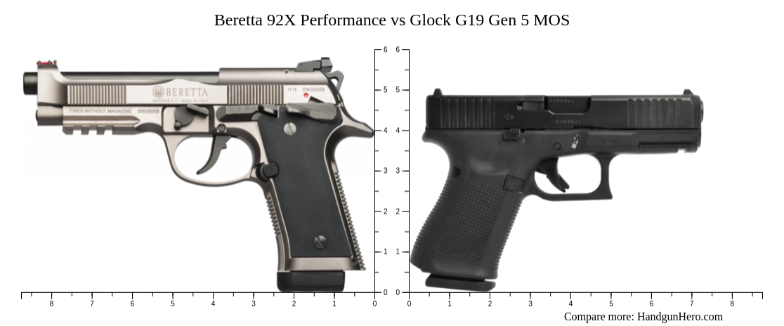 Glock G34 vs Glock G45 vs Beretta 92X Performance vs Glock G19 Gen 5 ...