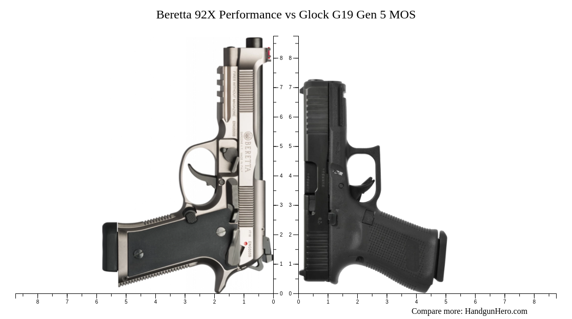 Glock G34 vs Glock G45 vs Beretta 92X Performance vs Glock G19 Gen 5 ...