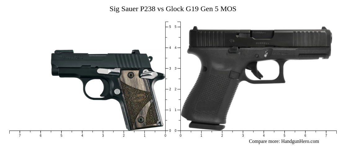 Sig Sauer P238 vs Glock G19 Gen 5 MOS size comparison | Handgun Hero