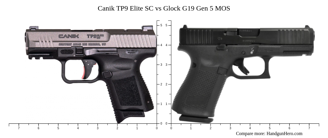 Canik TP9 Elite SC vs Glock G19 Gen 5 MOS size comparison | Handgun Hero