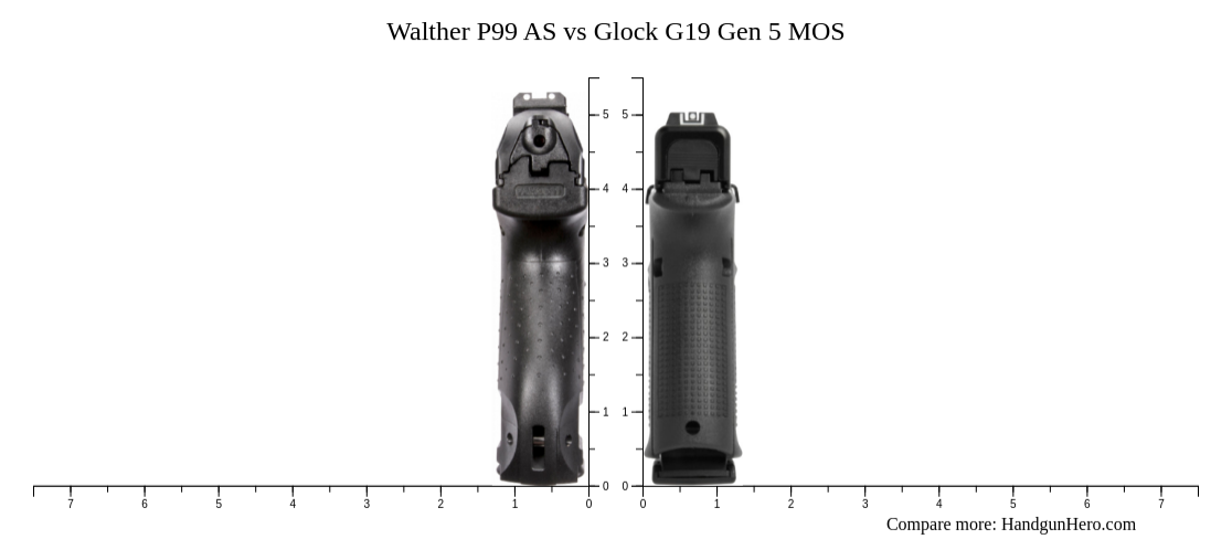Walther P99 AS vs Glock G19 Gen 5 MOS size comparison | Handgun Hero