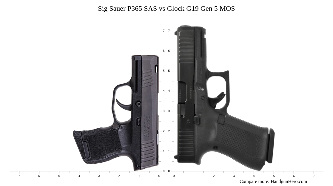Sig Sauer P365 SAS vs Glock G19 Gen 5 MOS size comparison | Handgun Hero