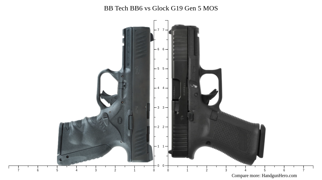 BB Tech BB6 vs Glock G19 Gen 5 MOS size comparison | Handgun Hero