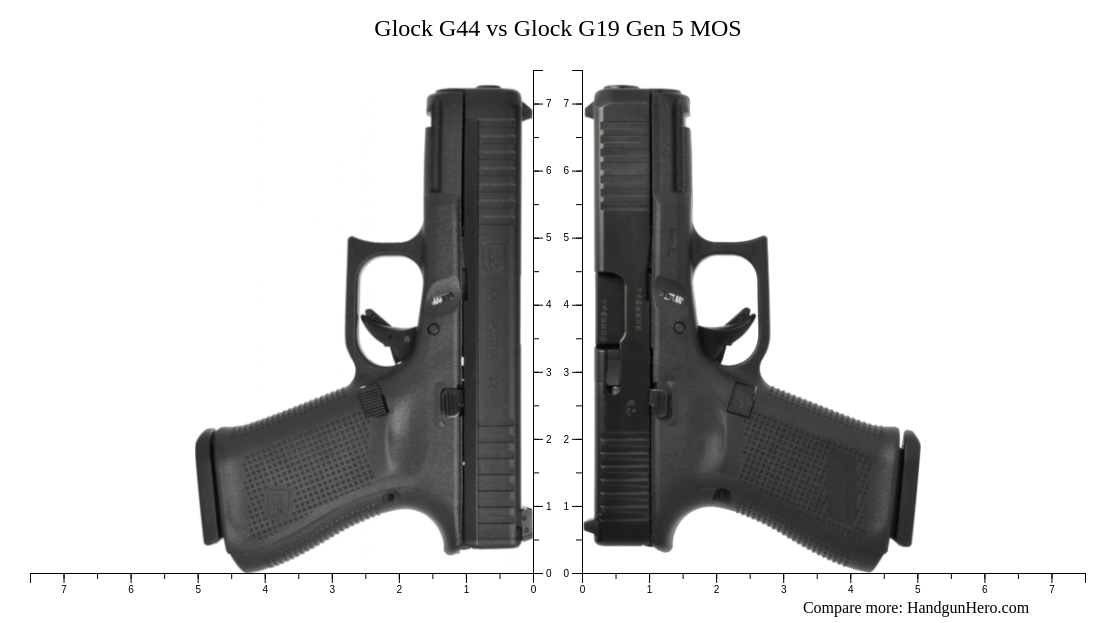 Glock G44 vs Glock G19 Gen 5 MOS size comparison | Handgun Hero