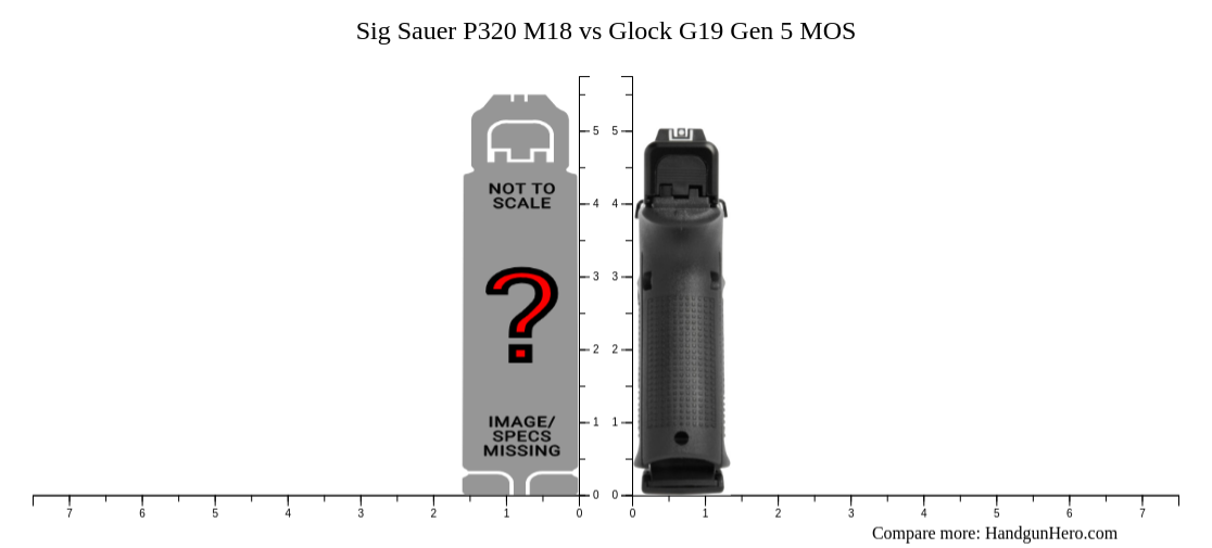 Sig Sauer P320 M18 vs Glock G19 Gen 5 MOS size comparison | Handgun Hero