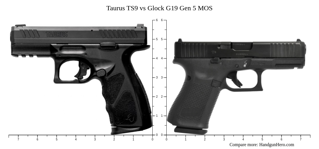 Taurus TS9 vs Glock G19 Gen 5 MOS size comparison | Handgun Hero