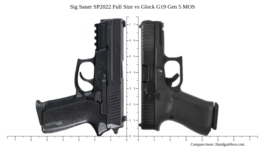 Sig Sauer SP2022 Full Size vs Glock G19 Gen 5 MOS size comparison ...