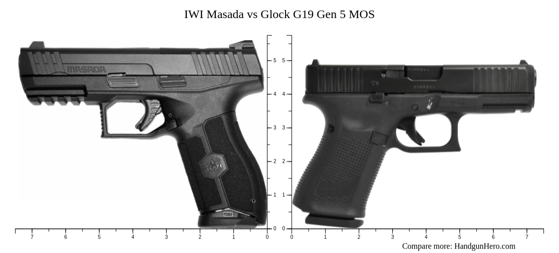 Glock G19x vs Glock G19 Gen5 vs IWI Masada vs Glock G19 Gen 5 MOS size ...