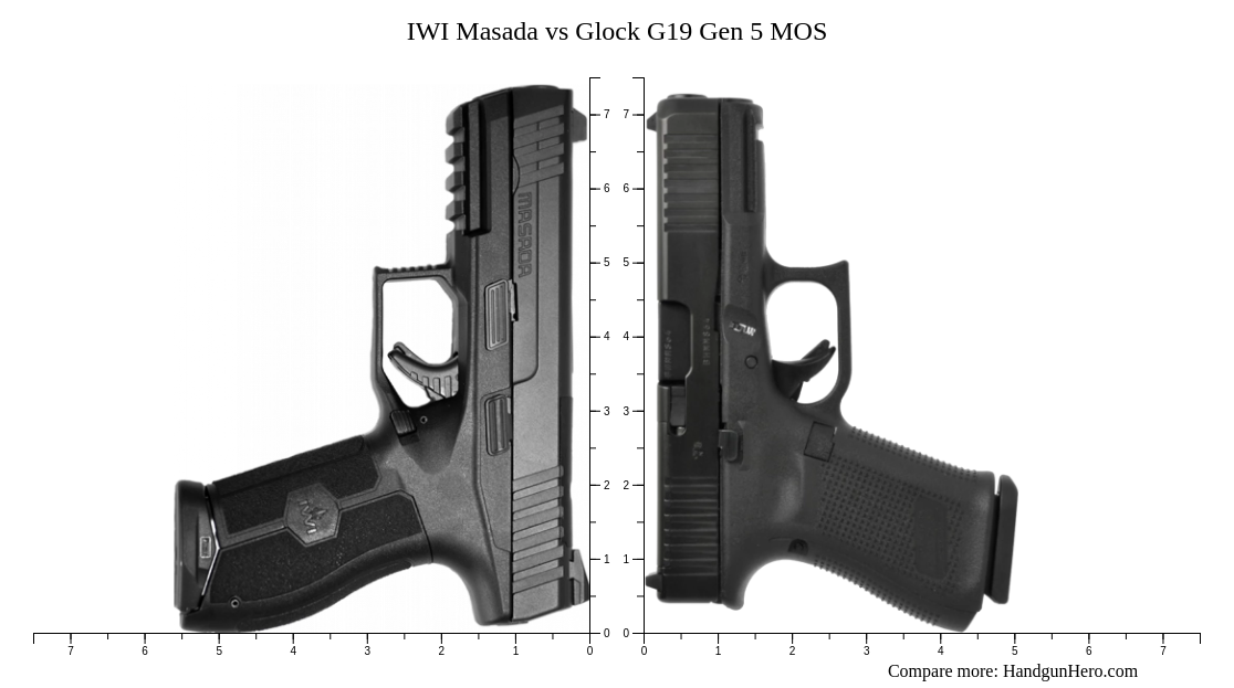 Glock G19x vs Glock G19 Gen5 vs IWI Masada vs Glock G19 Gen 5 MOS size ...