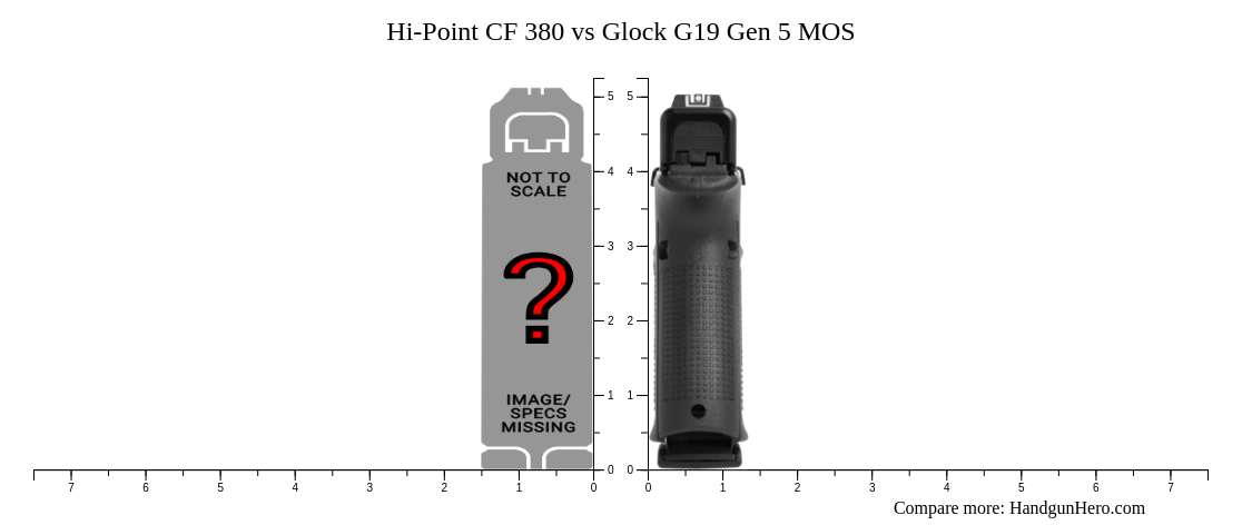 Hi-Point CF 380 vs Glock G19 Gen 5 MOS size comparison | Handgun Hero