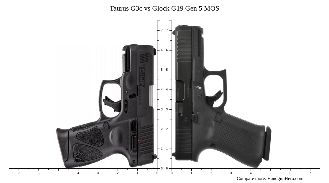 Taurus G3c vs Glock G19 Gen 5 MOS size comparison | Handgun Hero