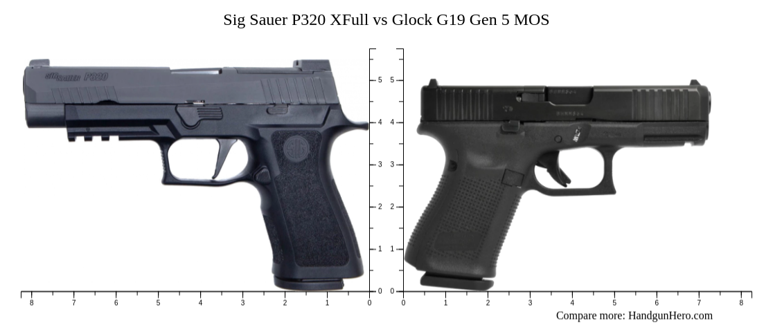 Glock G19 Gen 5 MOS vs Glock G48 vs Sig Sauer P320 XFull vs Sig Sauer ...