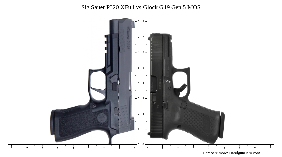 Sig Sauer P320 XFull vs Glock G19 Gen 5 MOS size comparison | Handgun Hero
