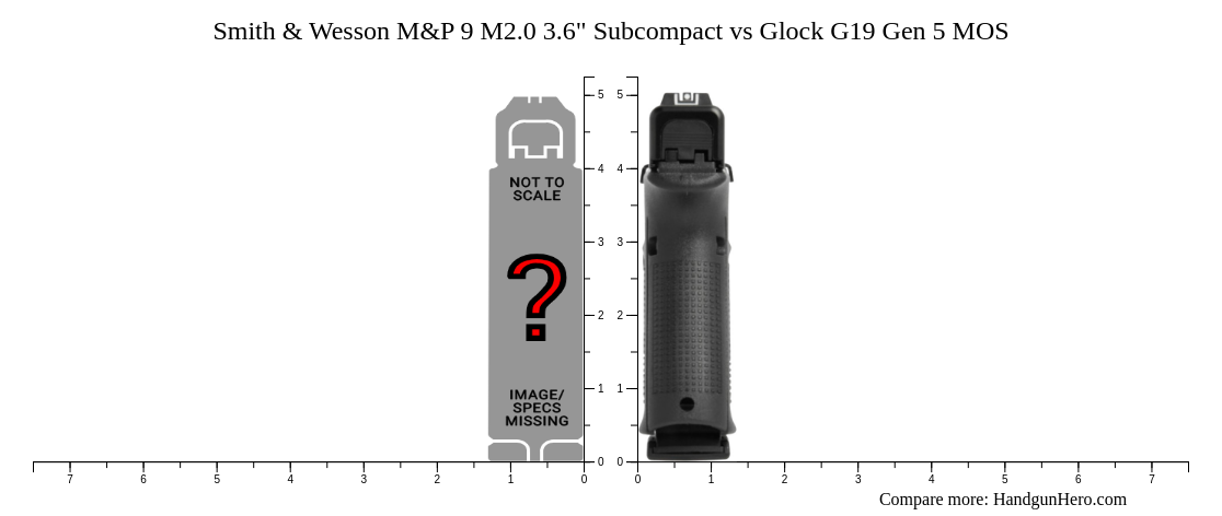 Smith & Wesson M&P 9 M2.0 3.6" Subcompact vs Glock G19 Gen 5 MOS size ...