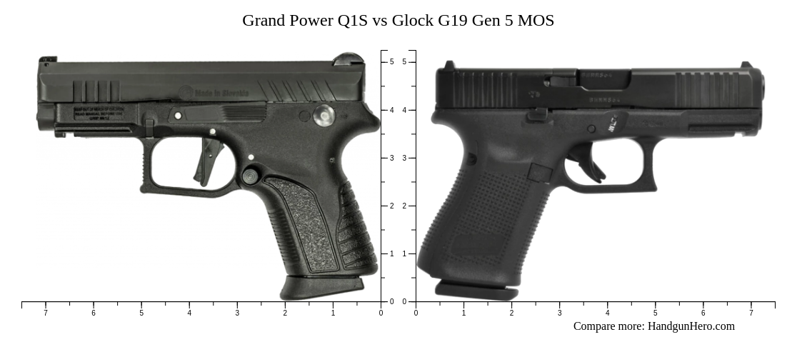 Grand Power Q1S vs Glock G19 Gen 5 MOS size comparison | Handgun Hero