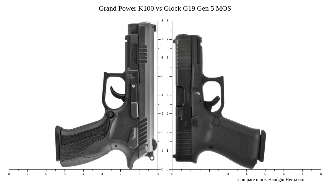 Grand Power K100 vs Glock G19 Gen 5 MOS size comparison | Handgun Hero