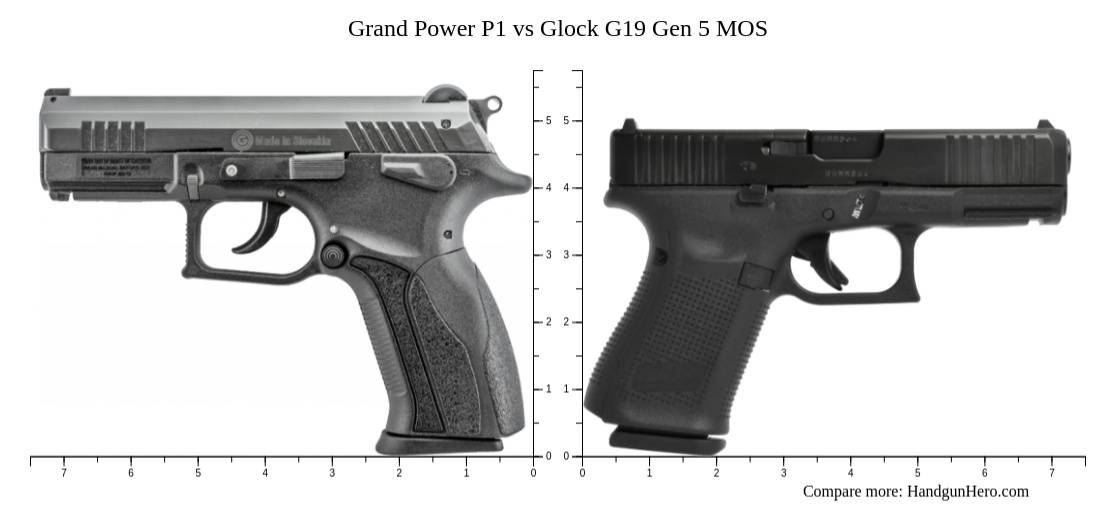 Grand Power P1 vs Glock G19 Gen 5 MOS size comparison | Handgun Hero