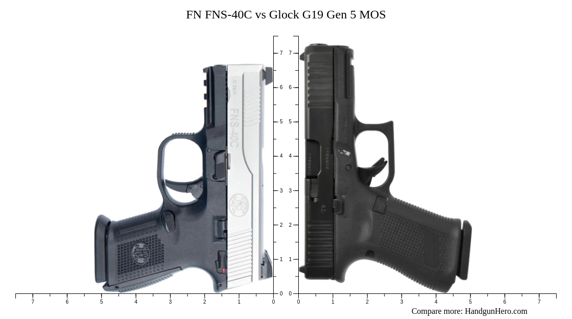 FN FNS-40C vs Glock G19 Gen 5 MOS size comparison | Handgun Hero