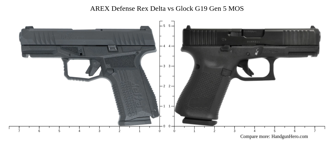 AREX Defense Rex Delta vs Glock G19 Gen 5 MOS size comparison | Handgun ...
