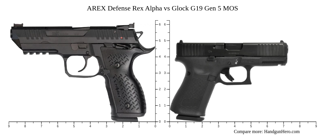 AREX Defense Rex Alpha vs Glock G19 Gen 5 MOS size comparison | Handgun ...